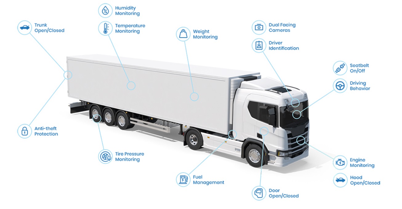 FLEET MANAGEMENT – Kaliber Motors